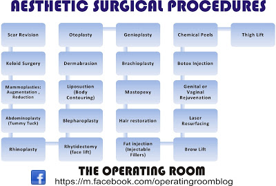 Cosmetic Surgery – The Operating Room Global (TORG) Foundation